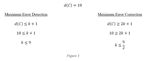 Coding Theory Hamming Distance And Perfect Error Correction